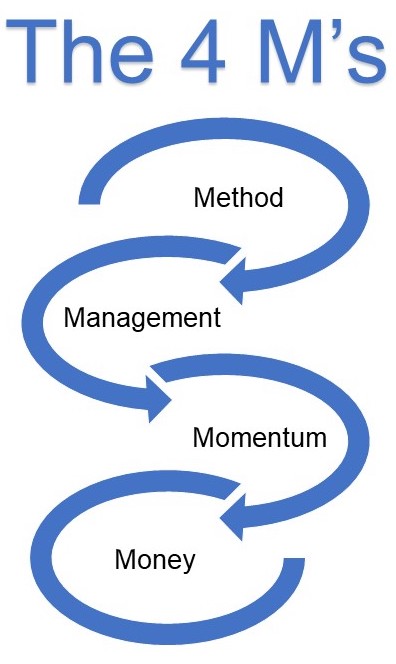 4 M'S - GO FAR CONSULTING